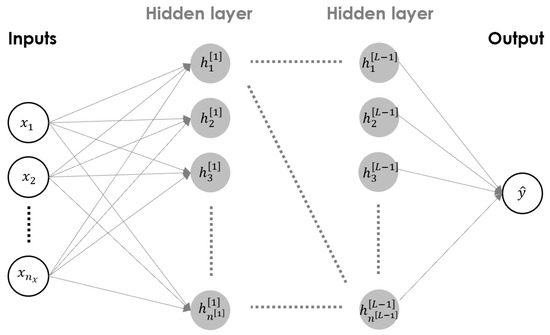 Advancing the Use of Deep Learning in Loss Reserving: A Generalized ...