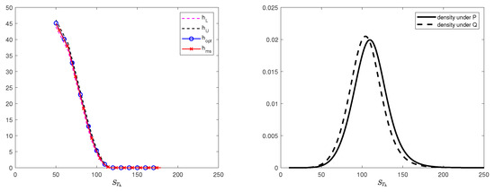 Optimal Static Hedging of Variable Annuities with Volatility-Dependent Fees