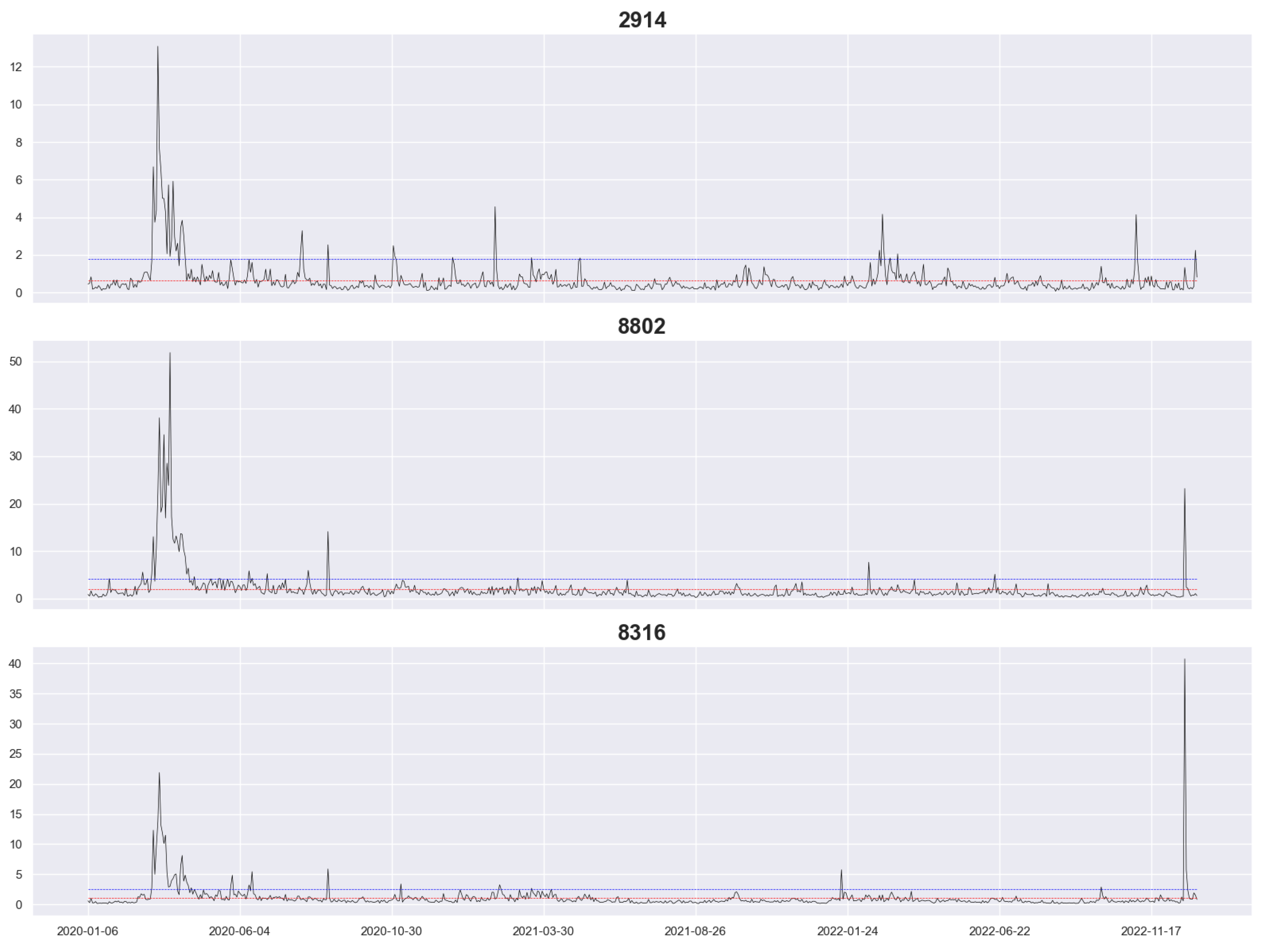 Risks | Free Full-Text | A Hybrid Model for Forecasting Realized ...