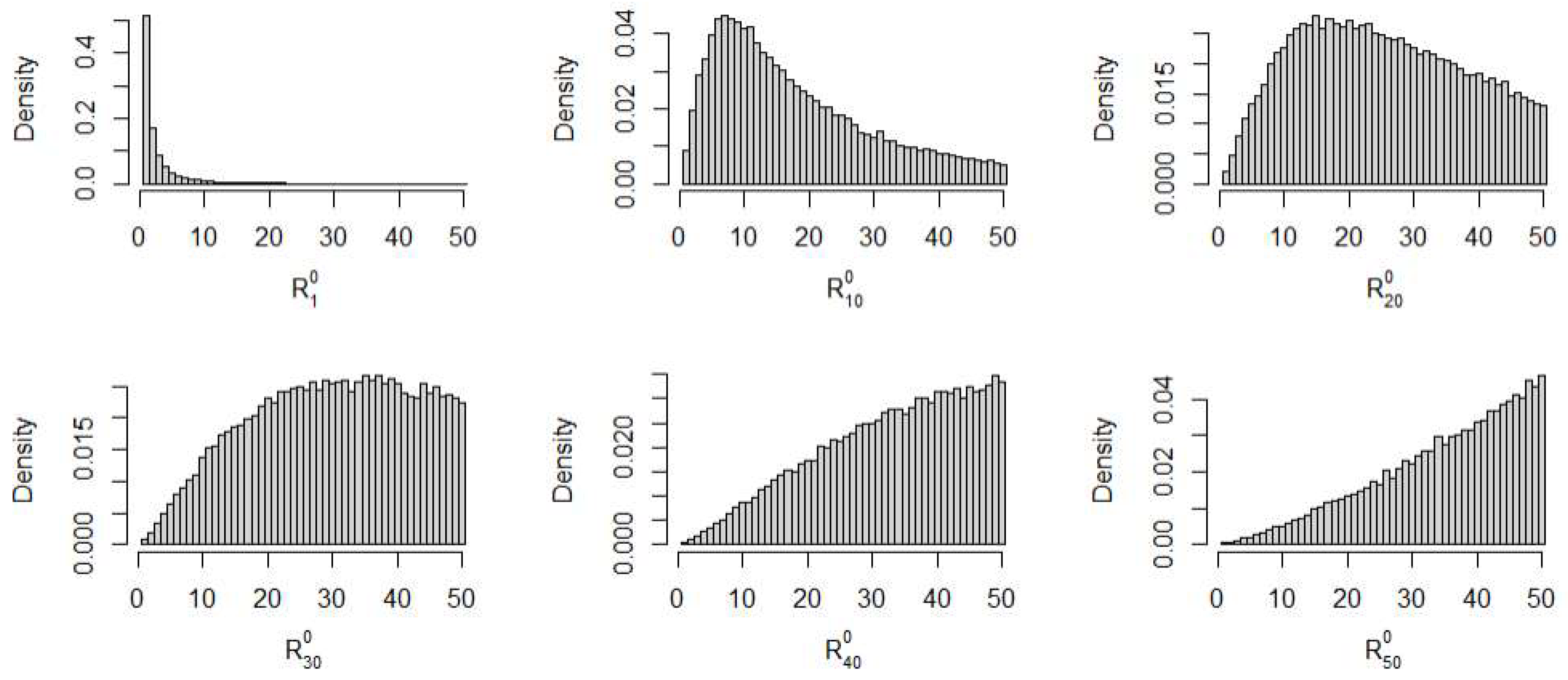 Maximum Pseudo-Likelihood Estimation of Copula Models and Moments of Order Statistics