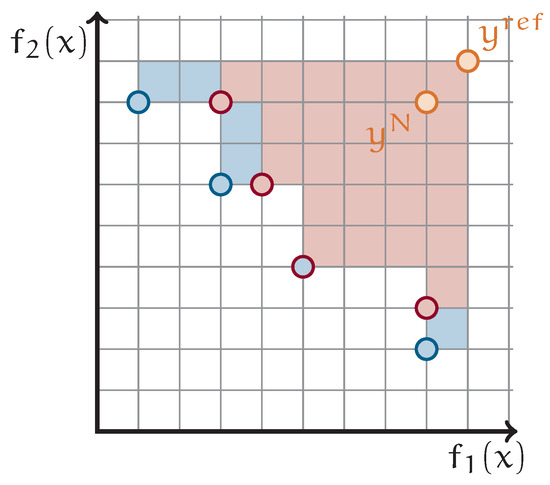 Risks | Free Full-Text | Quadratic Unconstrained Binary Optimization ...