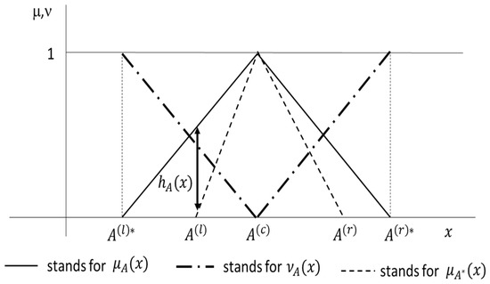 Pricing Life Contingencies Linked to Impaired Life Expectancies Using ...