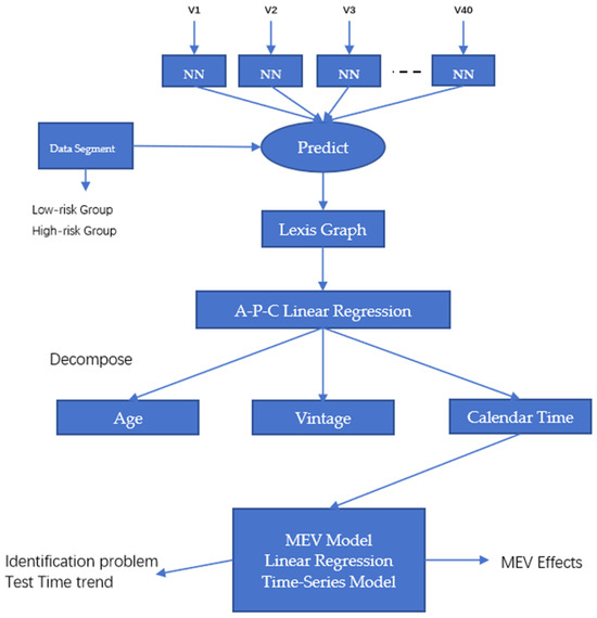 Discrete-Time Survival Models with Neural Networks for Age–Period ...