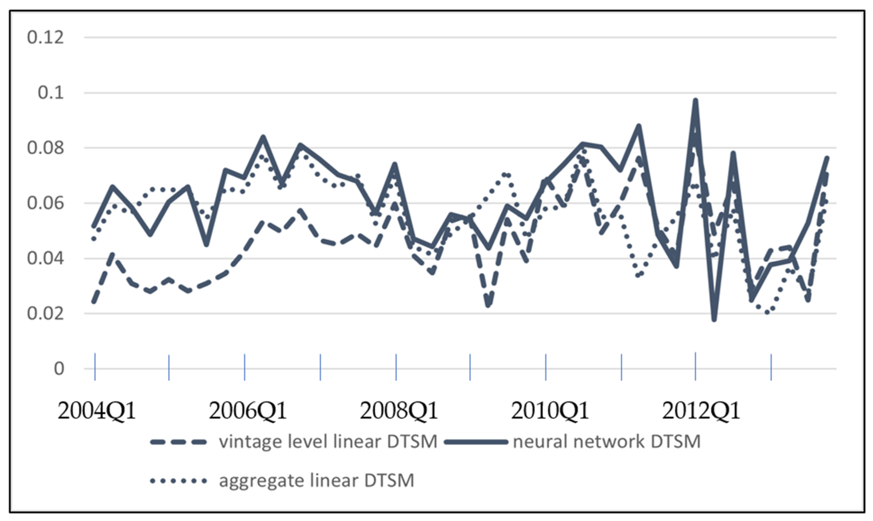 Discrete-Time Survival Models with Neural Networks for Age–Period ...