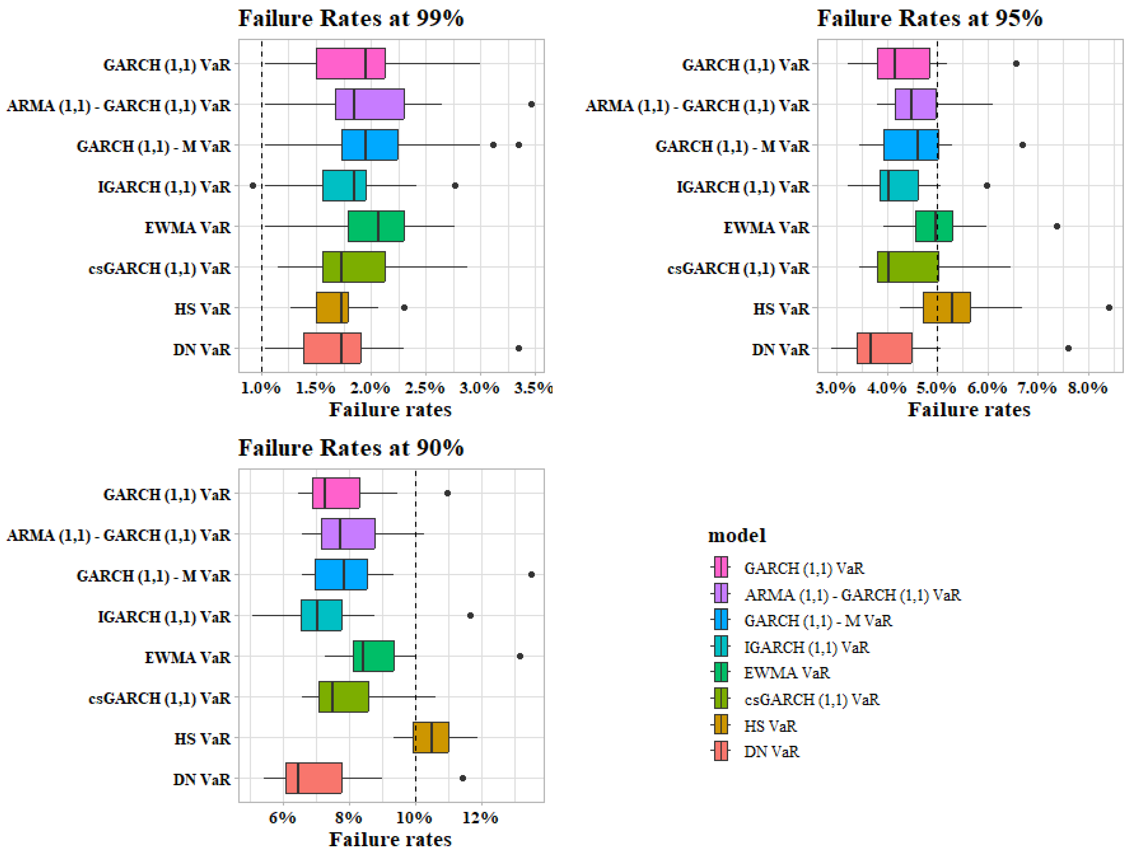 Assessing Financial Stability in Turbulent Times: A Study of Generalized Autoregressive ...