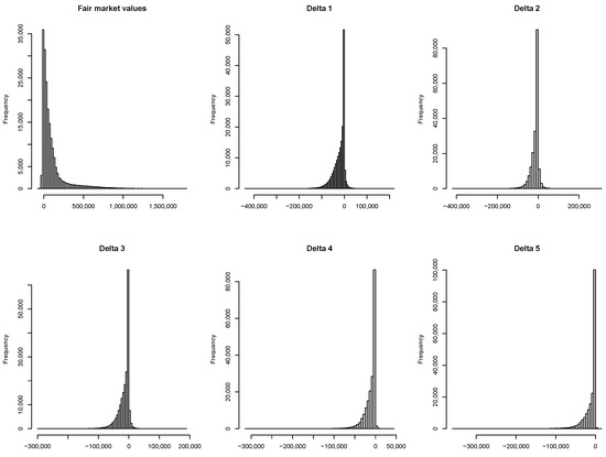 Use of Prediction Bias in Active Learning and Its Application to Large Variable Annuity Portfolios