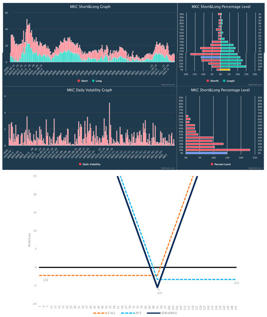 A New Approach to Build a Successful Straddle Strategy: The Analytical ...
