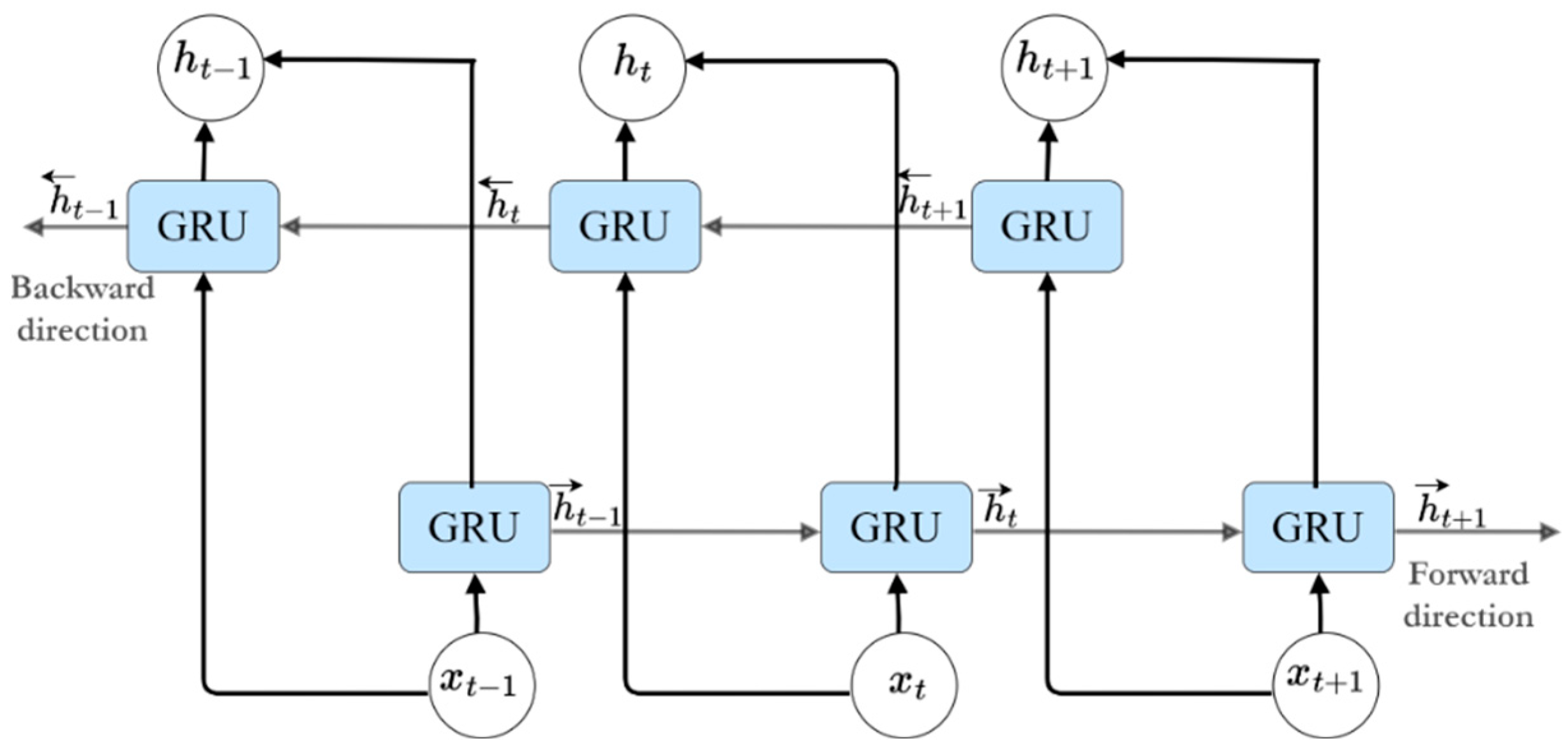 A Novel Hybrid Deep Learning Method for Accurate Exchange Rate Prediction
