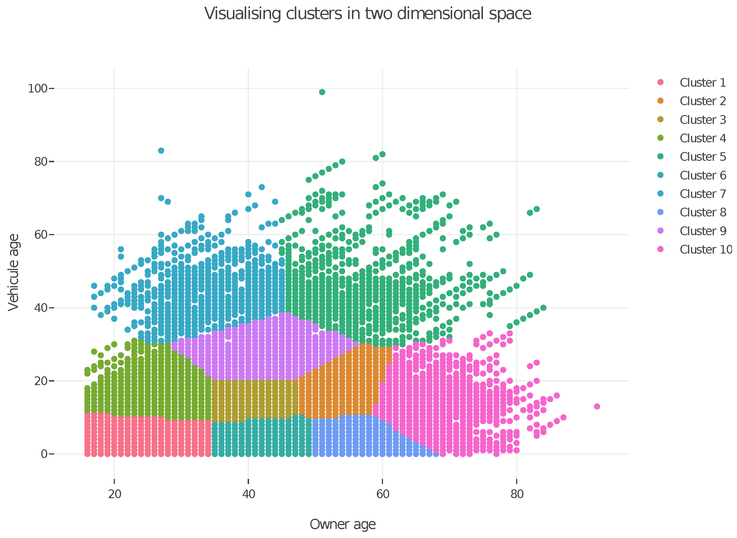 Insurance Analytics with Clustering Techniques
