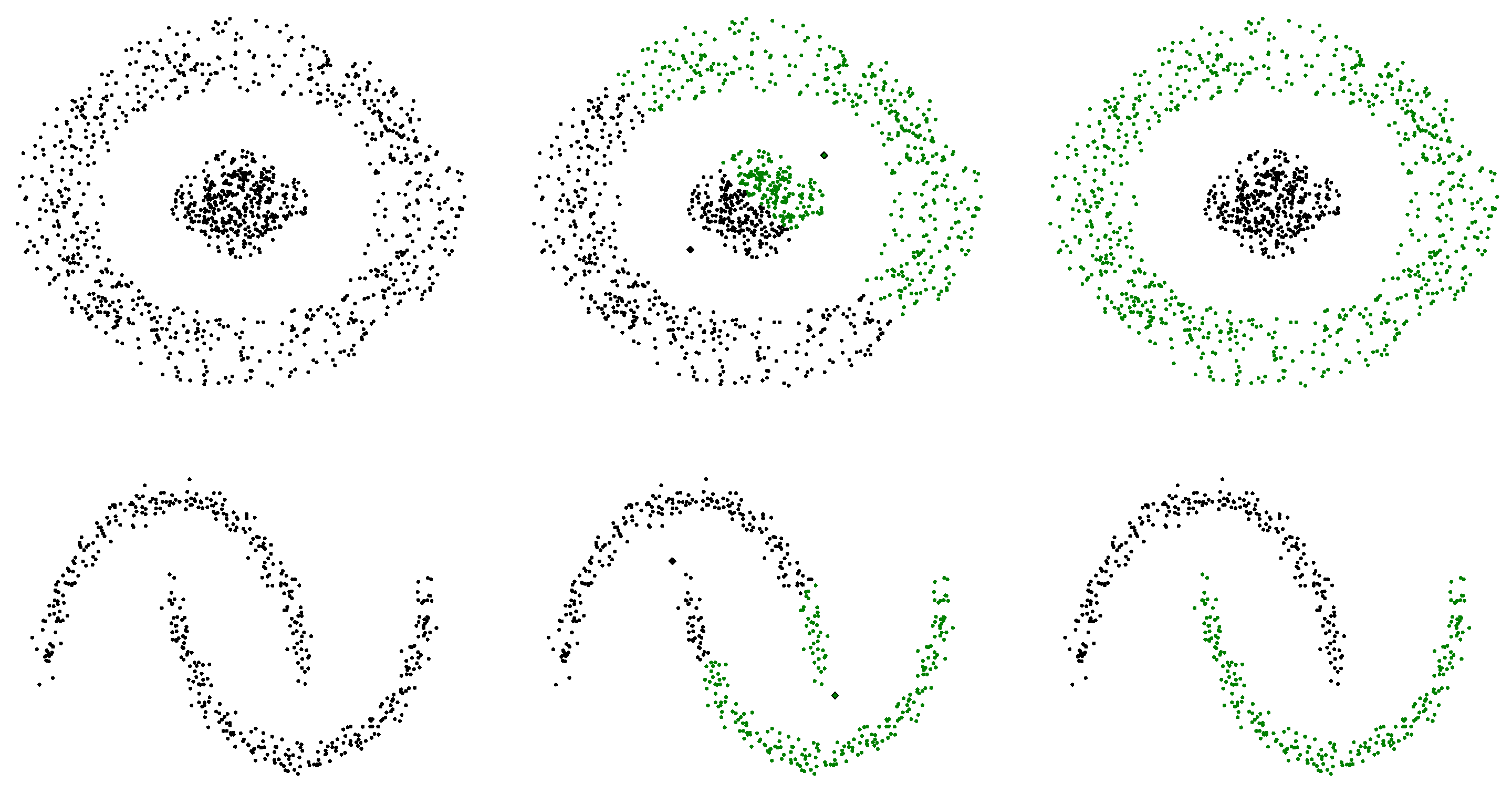 Insurance Analytics with Clustering Techniques