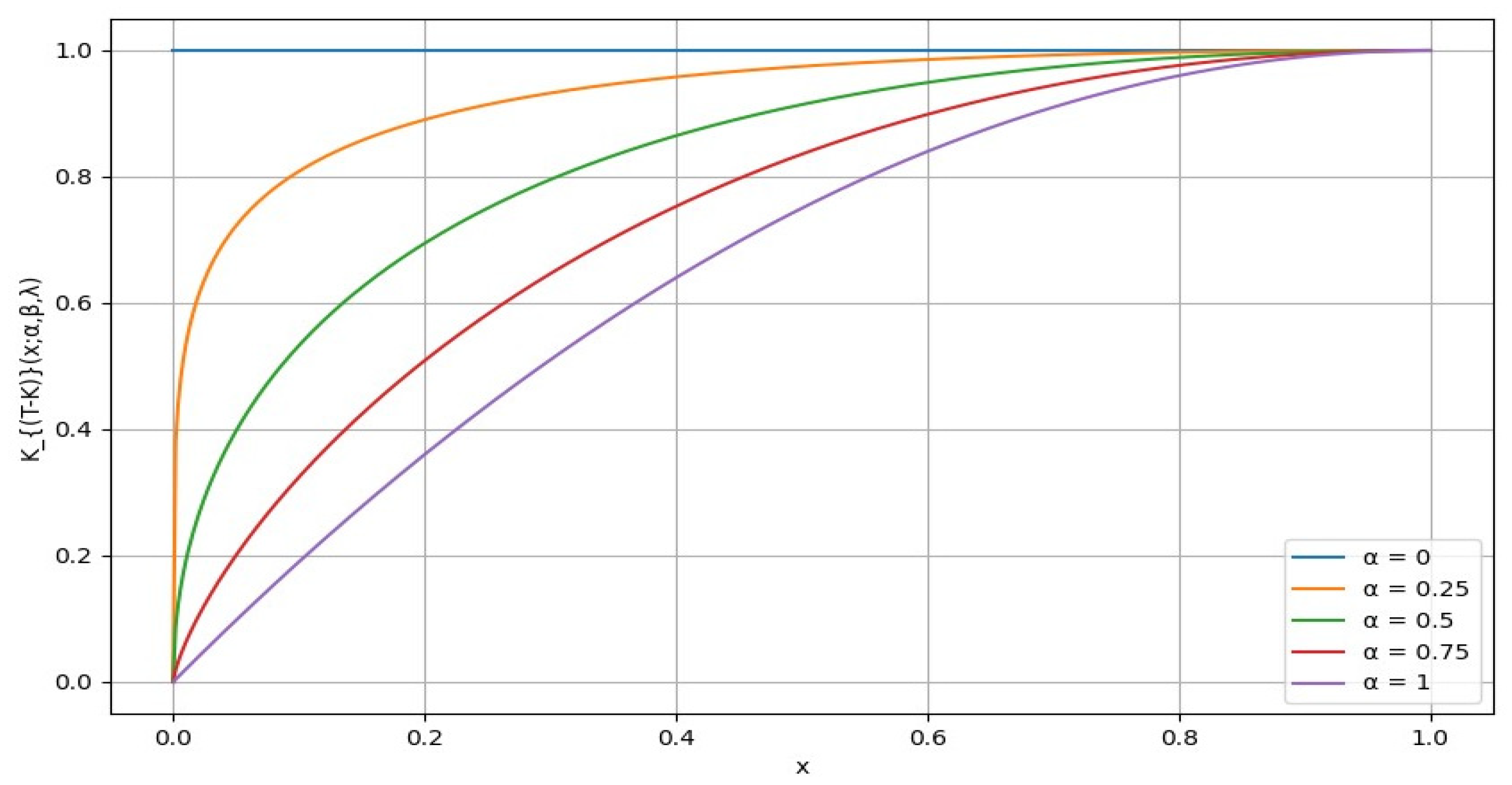 Transmuted Distortion Functions for Measuring Risks