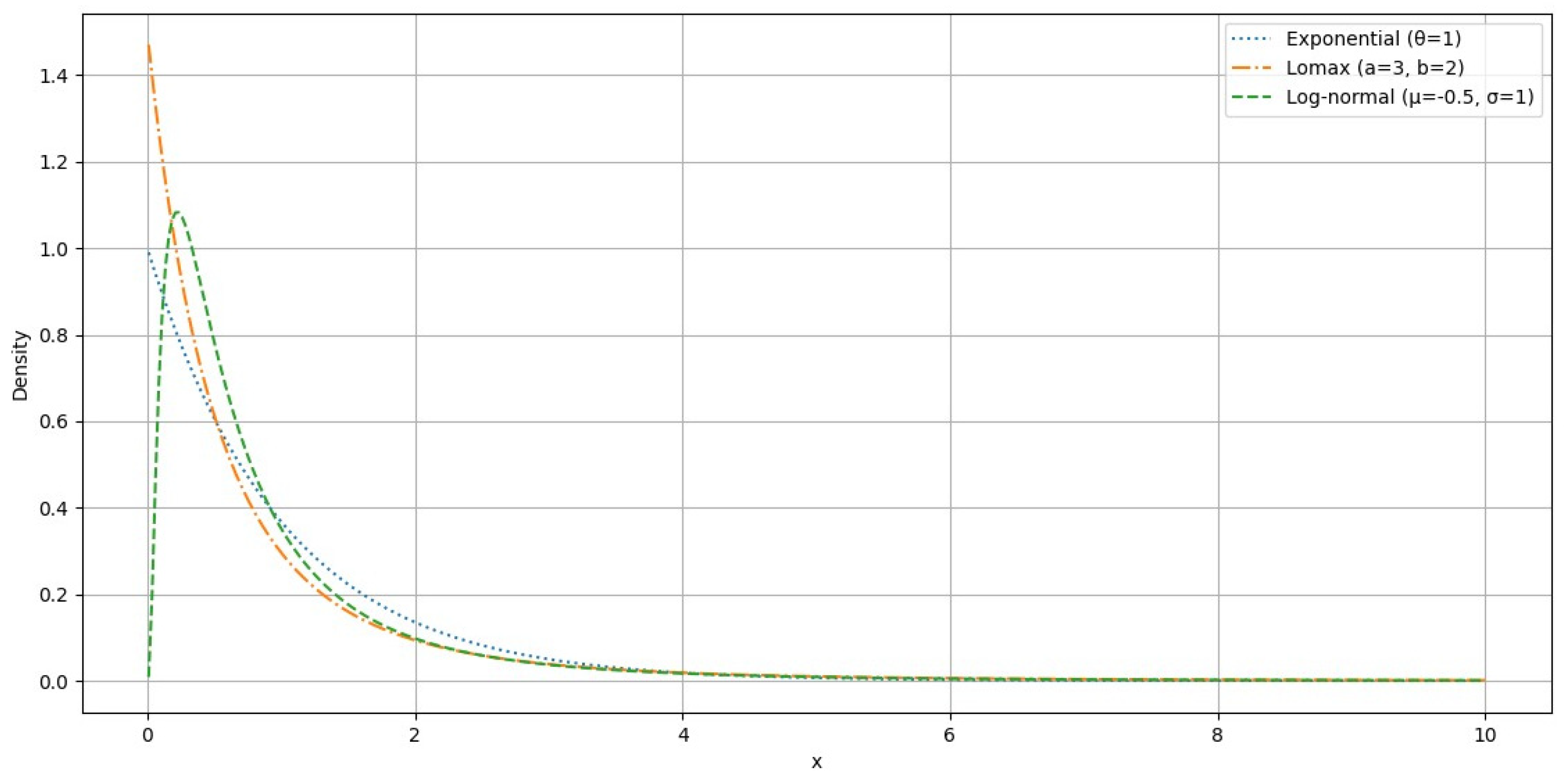 Transmuted Distortion Functions for Measuring Risks