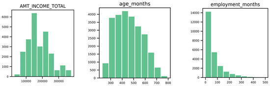 Credit Risk Prediction Using Machine Learning and Deep Learning: A ...
