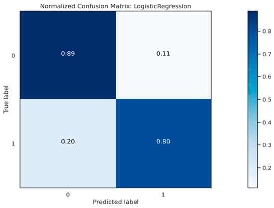 Credit Risk Prediction Using Machine Learning and Deep Learning: A ...