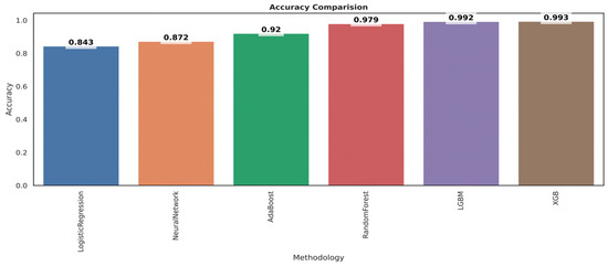 Credit Risk Prediction Using Machine Learning and Deep Learning: A ...