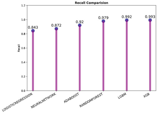 Credit Risk Prediction Using Machine Learning and Deep Learning: A ...