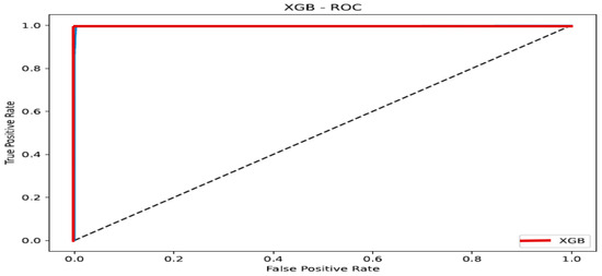 Credit Risk Prediction Using Machine Learning and Deep Learning: A ...