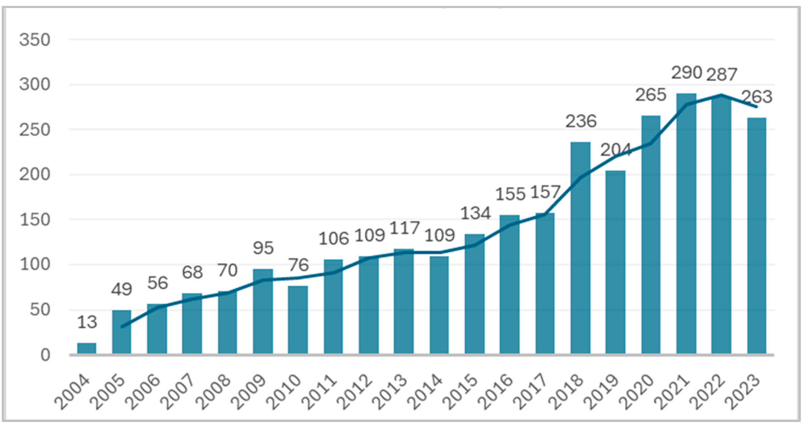Research Trends in Going Concern Assessment and Financial Distress in ...