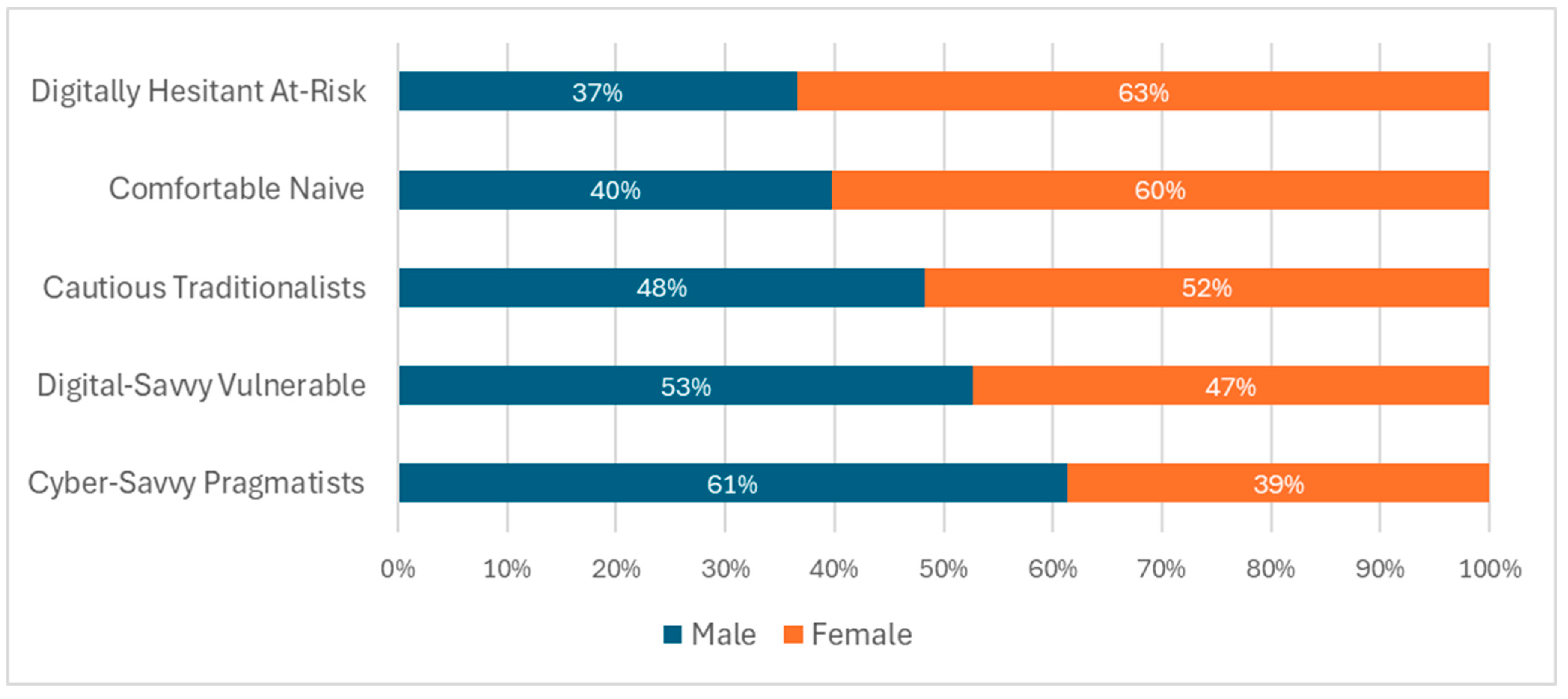 Mapping Cyber-Financial Risk Profiles: Implications for European ...