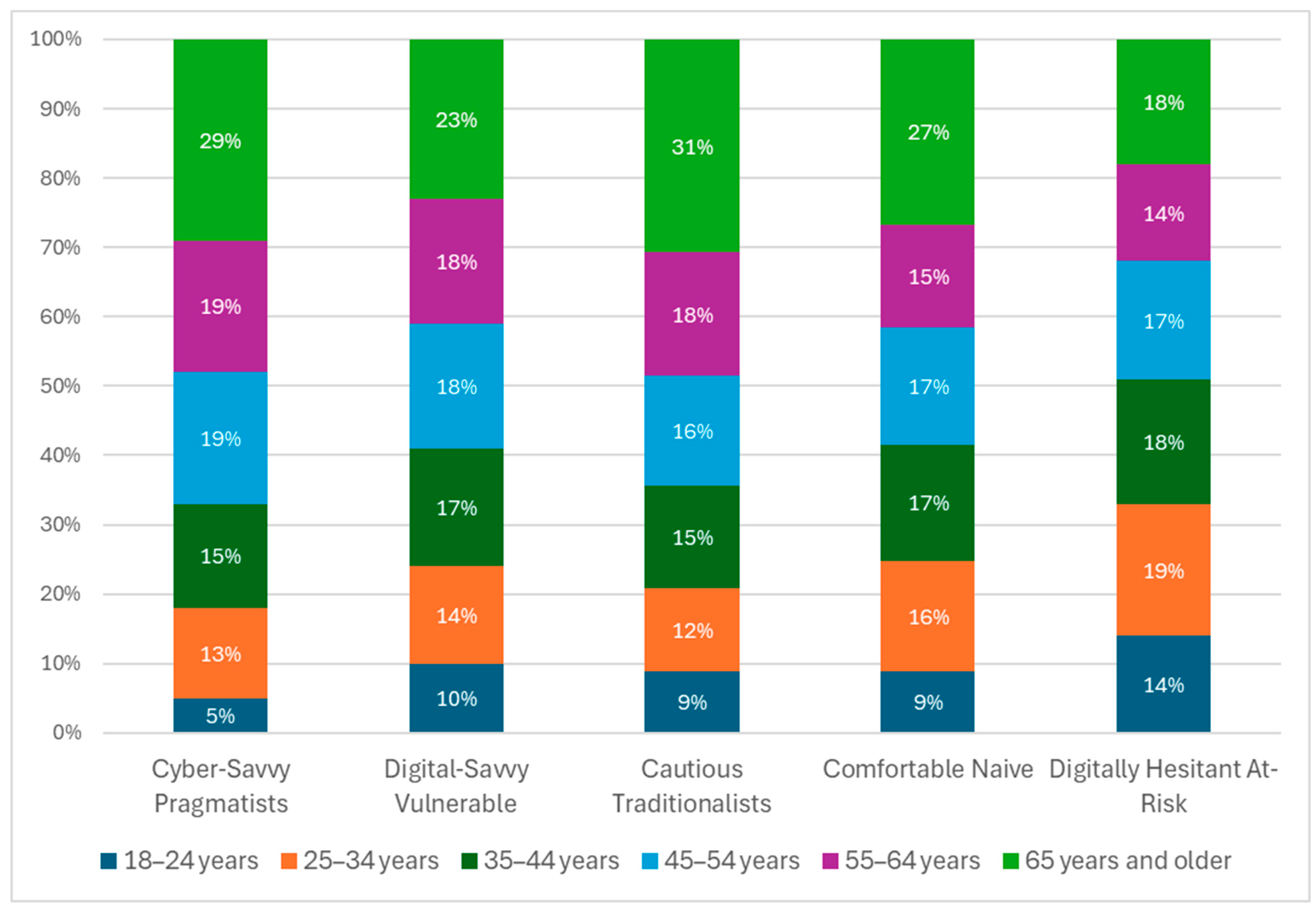 Mapping Cyber-Financial Risk Profiles: Implications for European ...