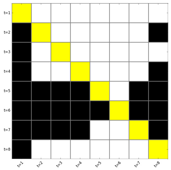 Quantum Majorization in Market Crash Prediction