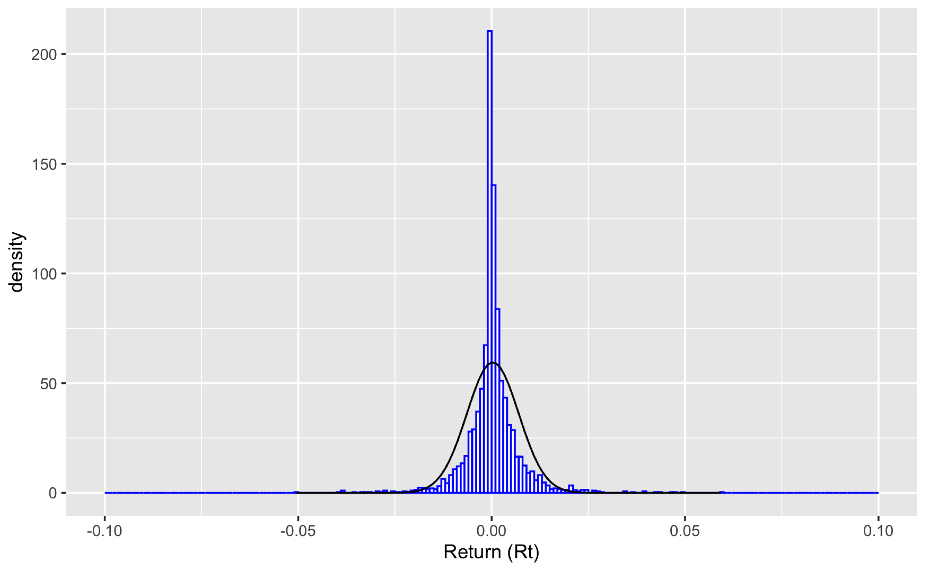 Characterization and Prediction of the Ghana Stock Exchange Composite ...