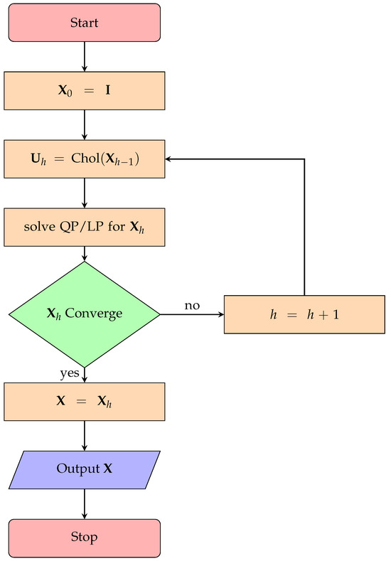 Efficient Positive Semidefinite Matrix Approximation by Iterative Optimisations and Gradient ...