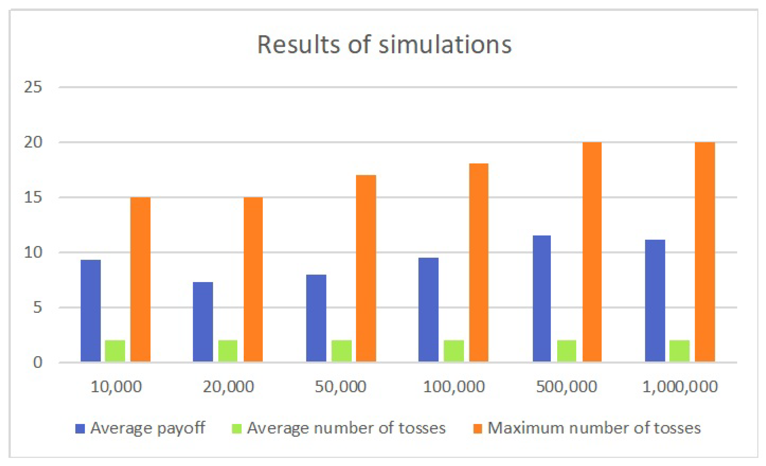The Saint Petersburg Paradox and Its Solution
