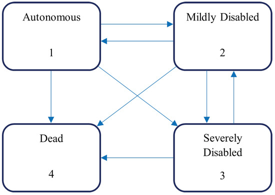 Risk-Adjusted Estimation and Graduation of Transition Intensities for ...