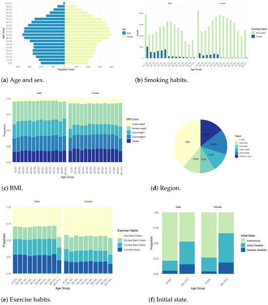 Risk-Adjusted Estimation and Graduation of Transition Intensities for ...
