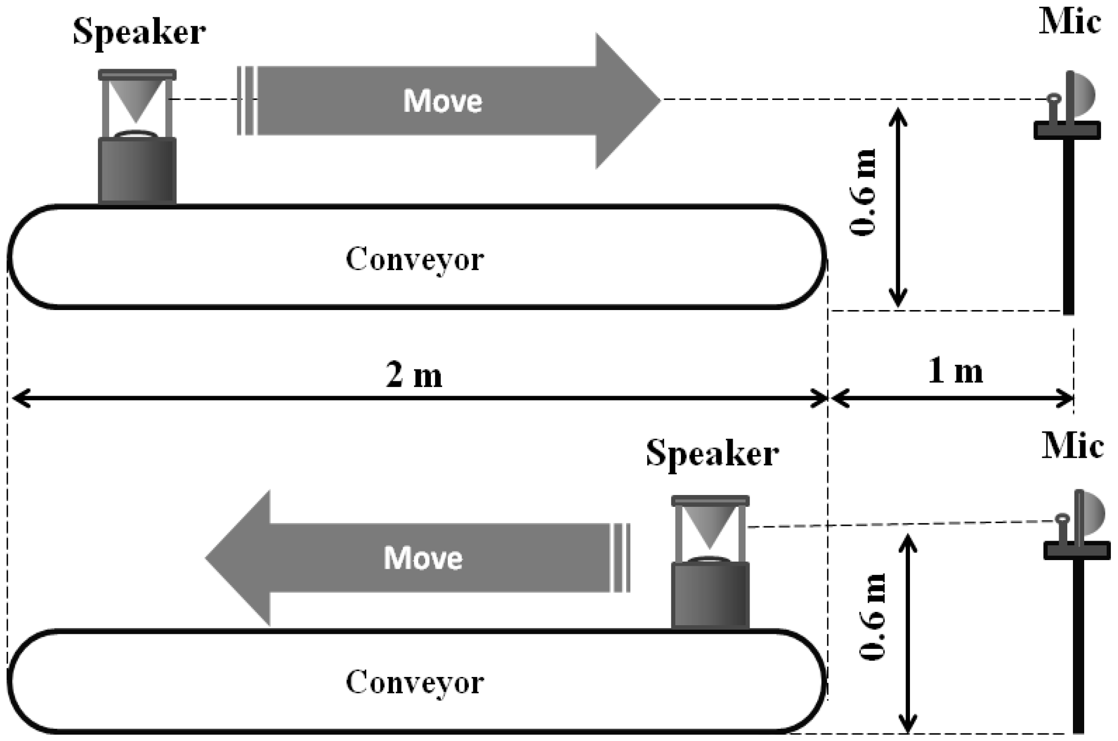 Moving Object Localization Using Sound-Based Positioning System with ...