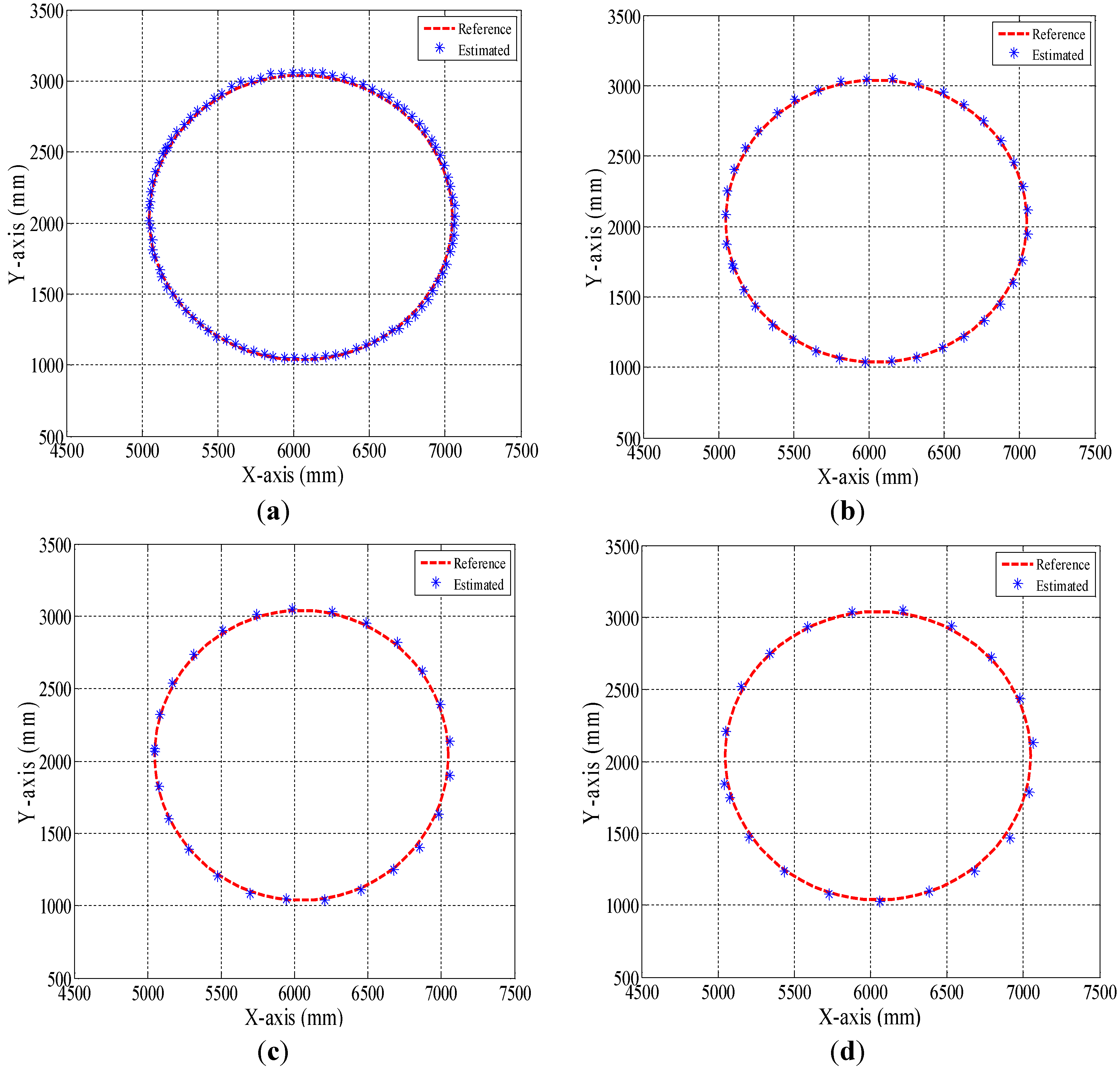 Moving Object Localization Using Sound Based Positioning System With Doppler Shift Compensation