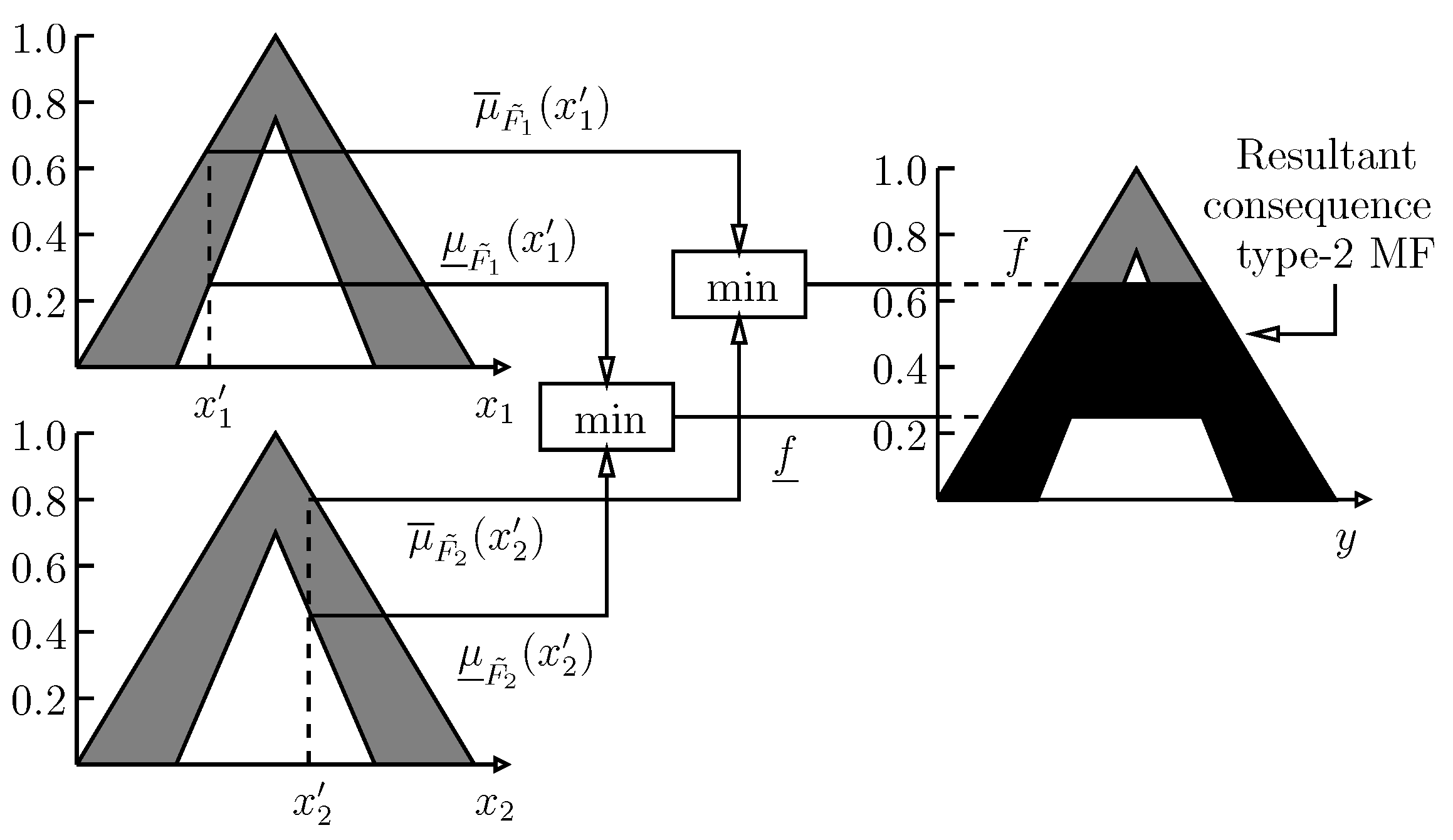 Robotics | Free Full-Text | Computationally Efficient Adaptive Type-2 ...