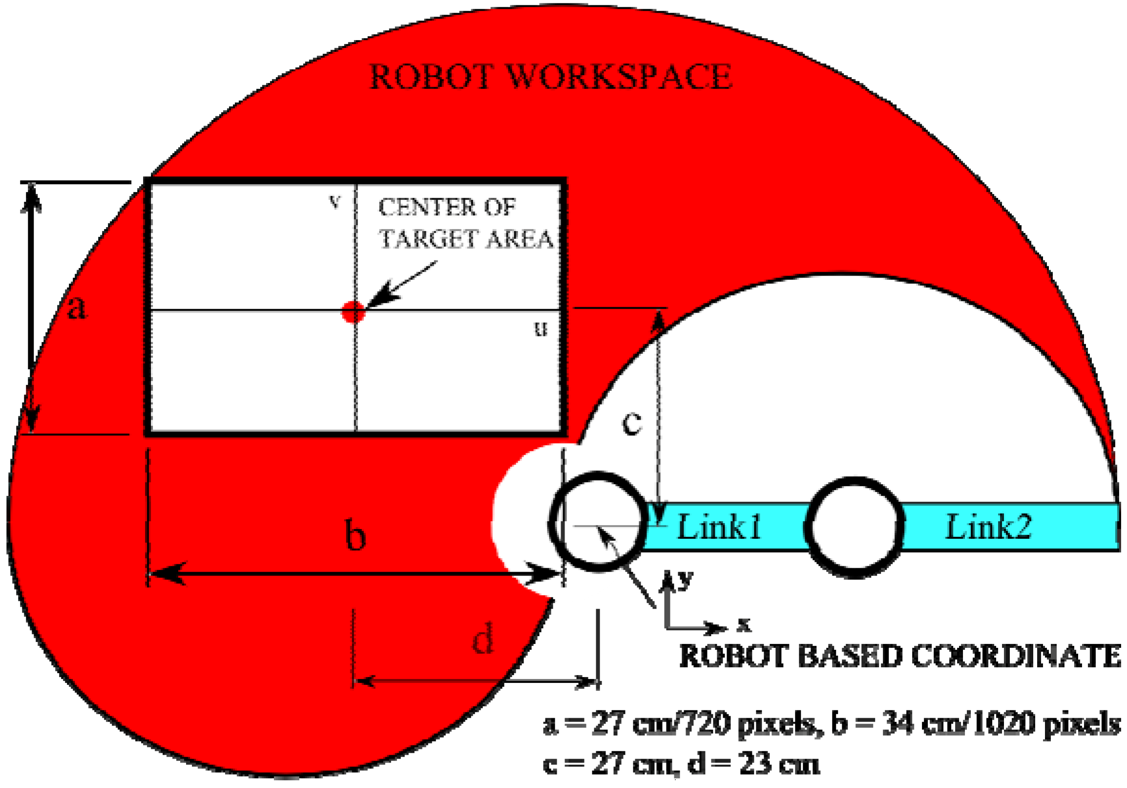 Rotation Matrix to Operate a Robot Manipulator for 2D Analog Tracking ...