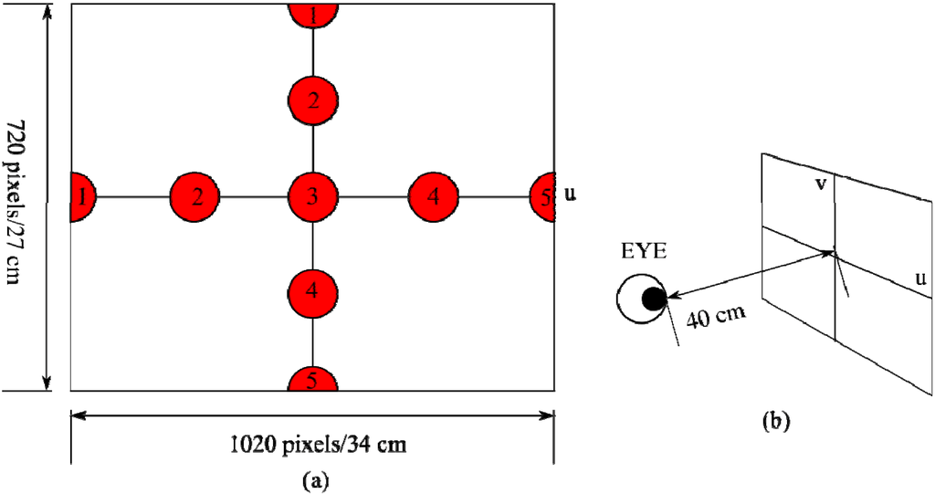 Rotation Matrix to Operate a Robot Manipulator for 2D Analog Tracking ...