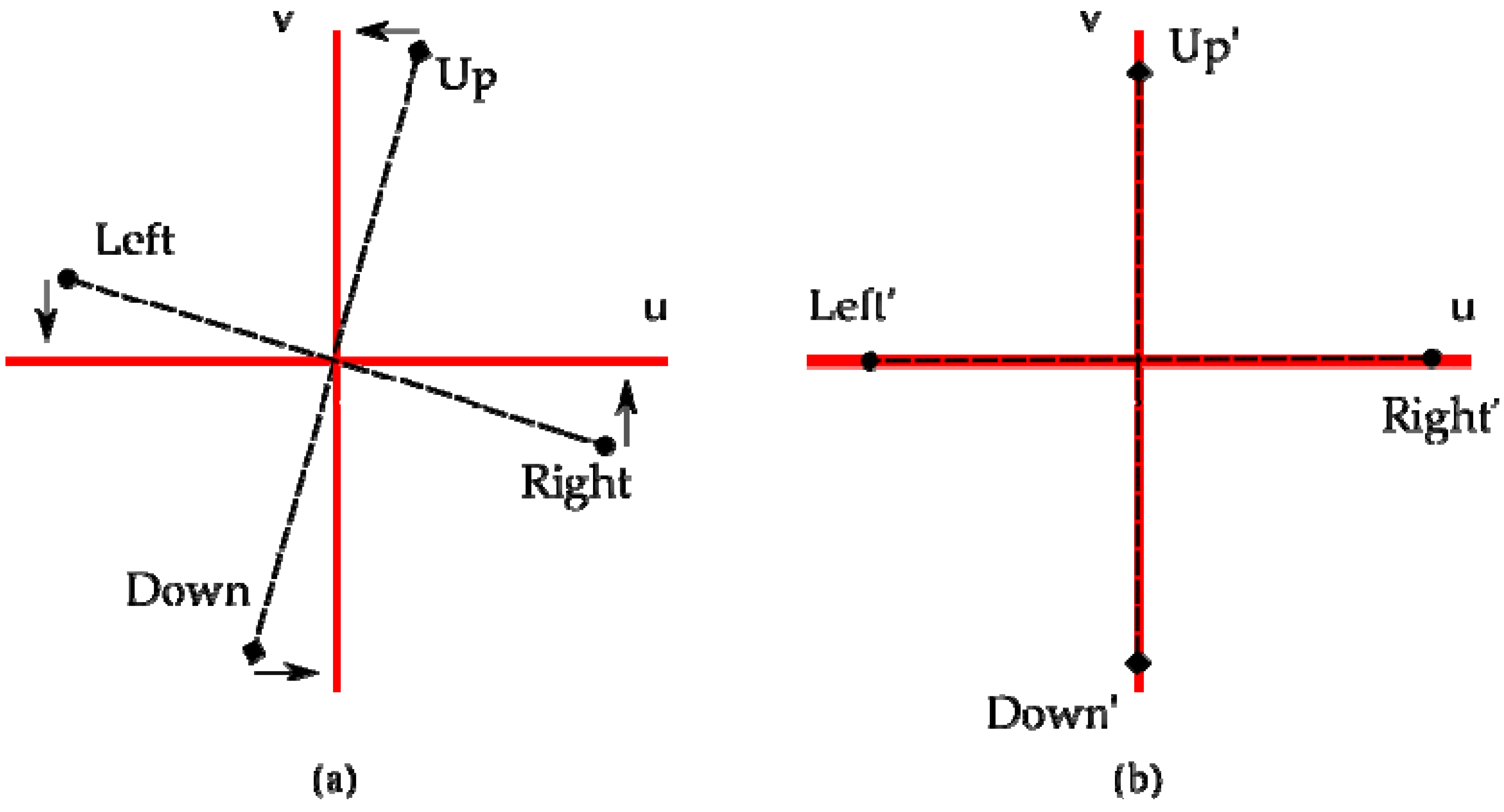 Rotation Matrix to Operate a Robot Manipulator for 2D Analog Tracking ...