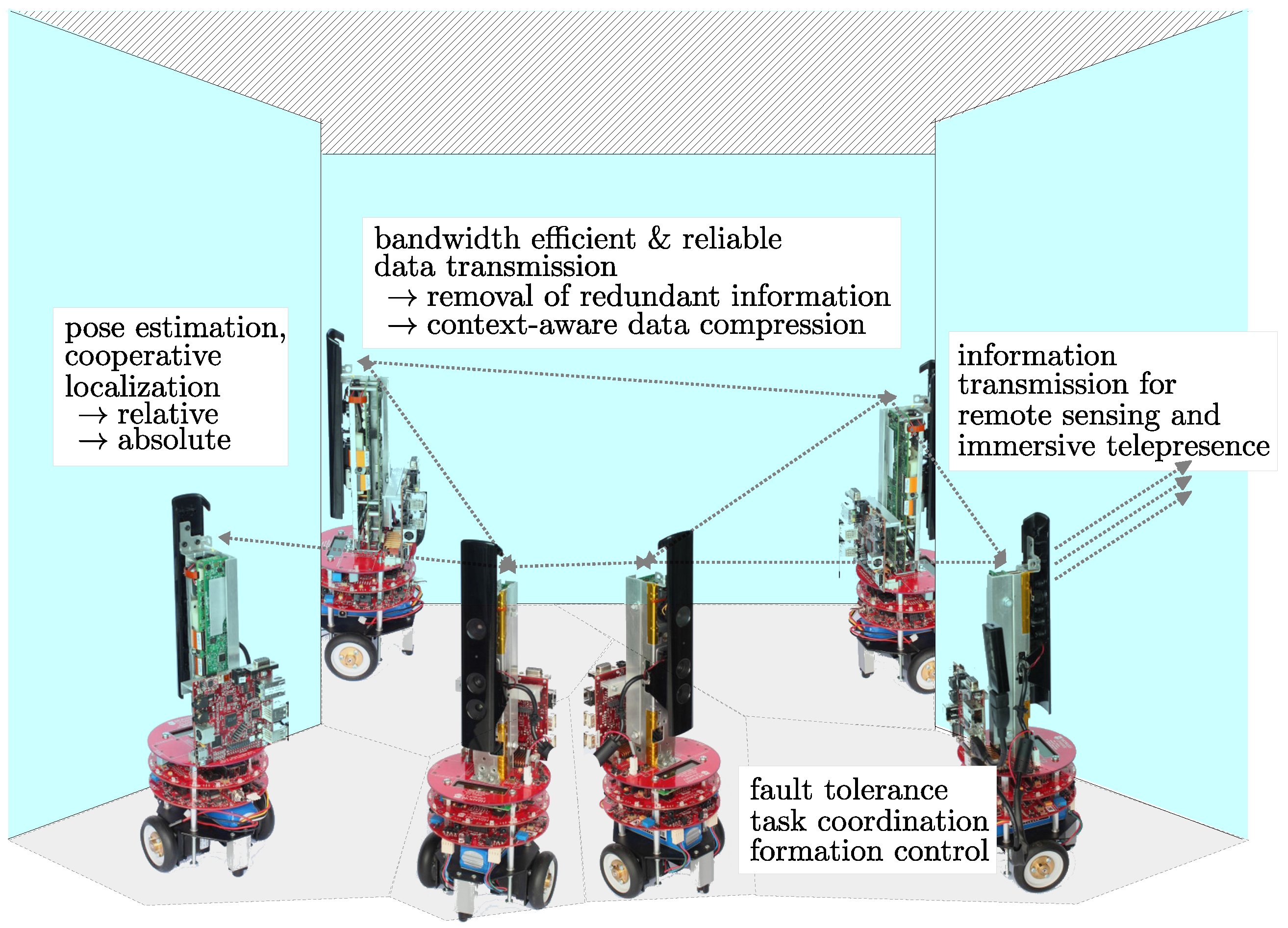 Robotics Free Full Text Vision Based Cooperative Pose Estimation