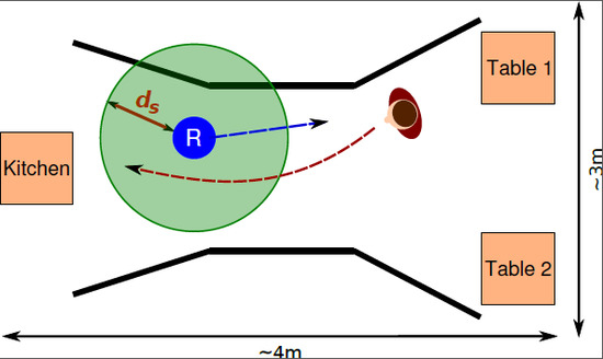 Robotics | Special Issue : Representations and Reasoning for Robotics