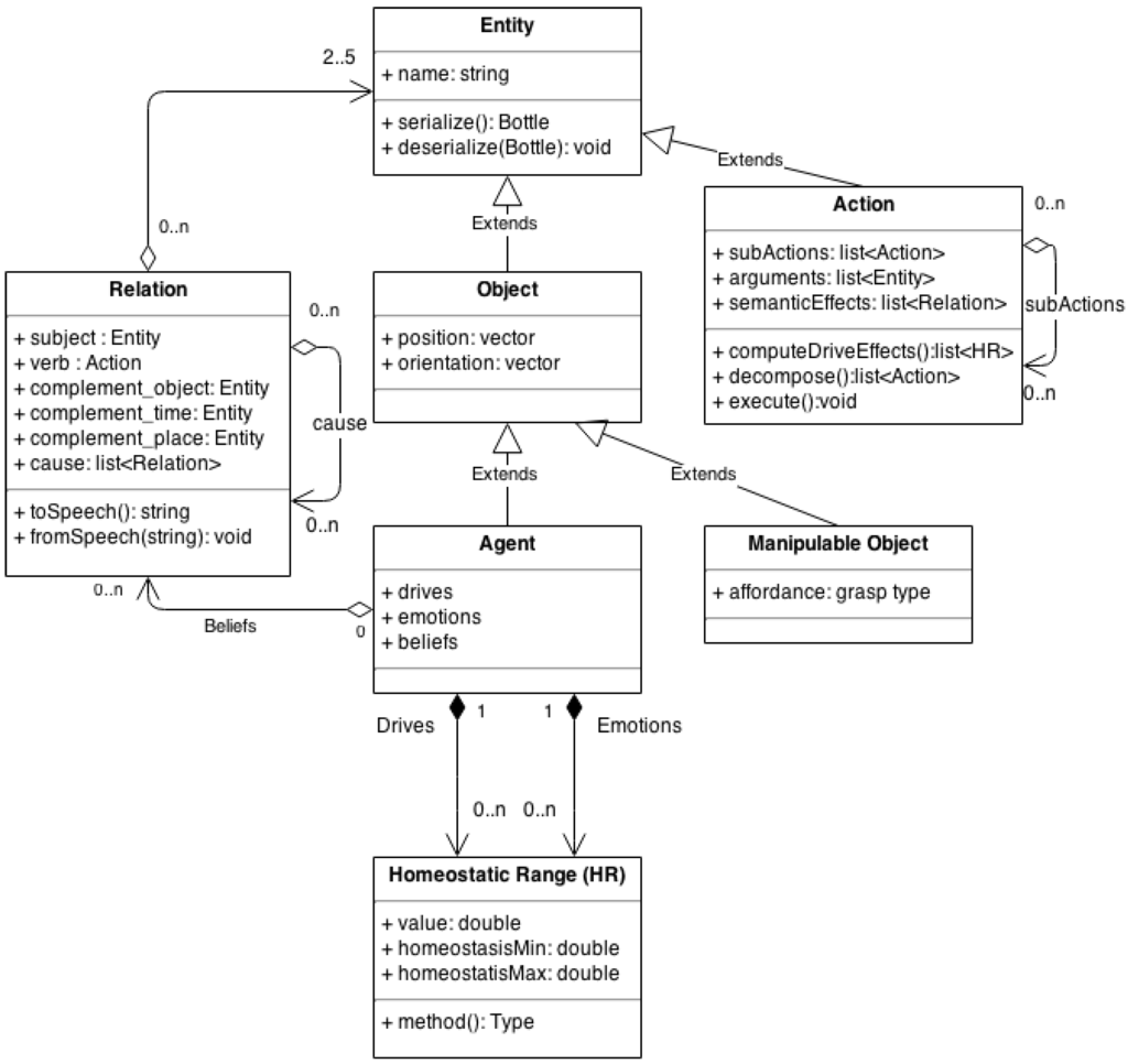 Robotics | Free Full-Text | How? Why? What? Where? When? Who? Grounding ...