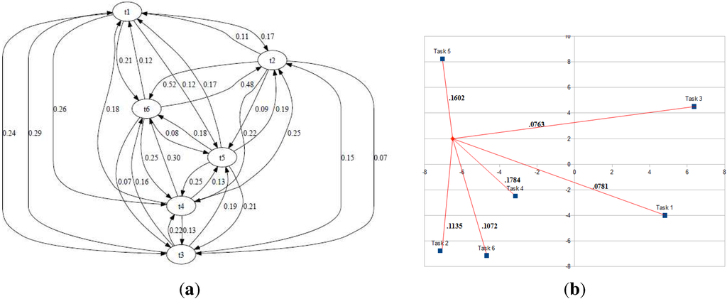 A Spatial Queuing-Based Algorithm for Multi-Robot Task Allocation