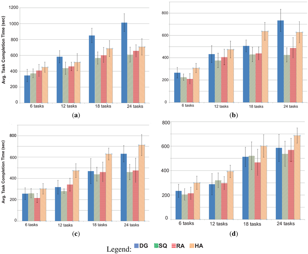 A Spatial Queuing-Based Algorithm for Multi-Robot Task Allocation
