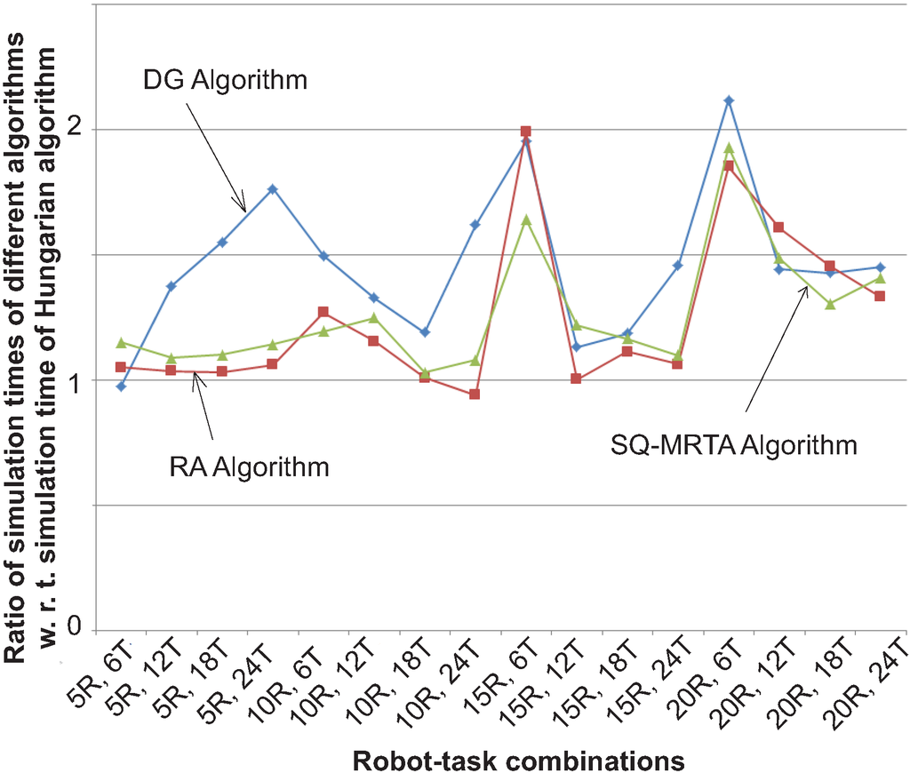 A Spatial Queuing-Based Algorithm for Multi-Robot Task Allocation