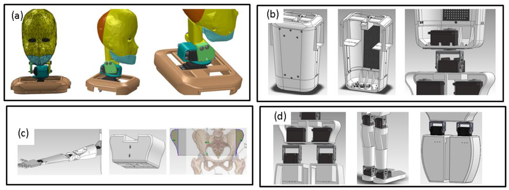 Robotics | Free Full-Text | HBS-1: A Modular Child-Size 3D Printed Humanoid