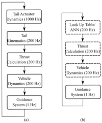 Robotics | Free Full-Text | Coordination of Multiple Biomimetic ...