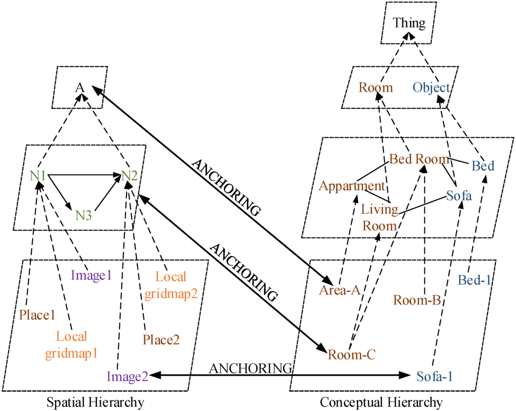 Extracting Semantic Information from Visual Data: A Survey