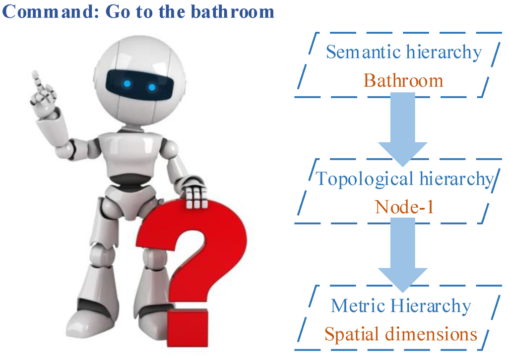 Extracting Semantic Information from Visual Data: A Survey