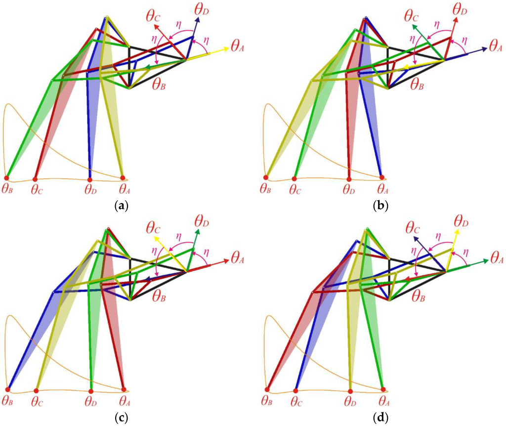 Trajectory Generation and Stability Analysis for Reconfigurable Klann ...