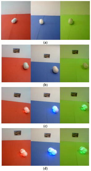 Towards Bio-Inspired Chromatic Behaviours in Surveillance Robots
