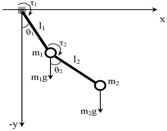 Robotics | Free Full-Text | Design of a Novel Leg-Wheel Hexapod Walking ...