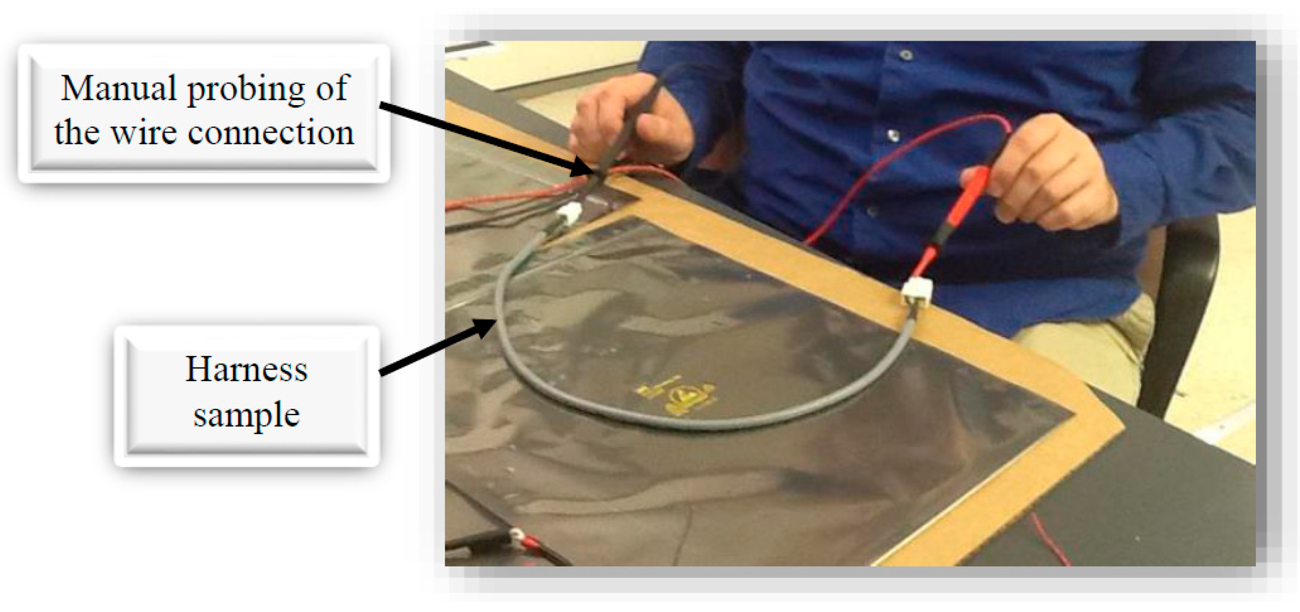 Automation of Electrical Cable Harnesses Testing